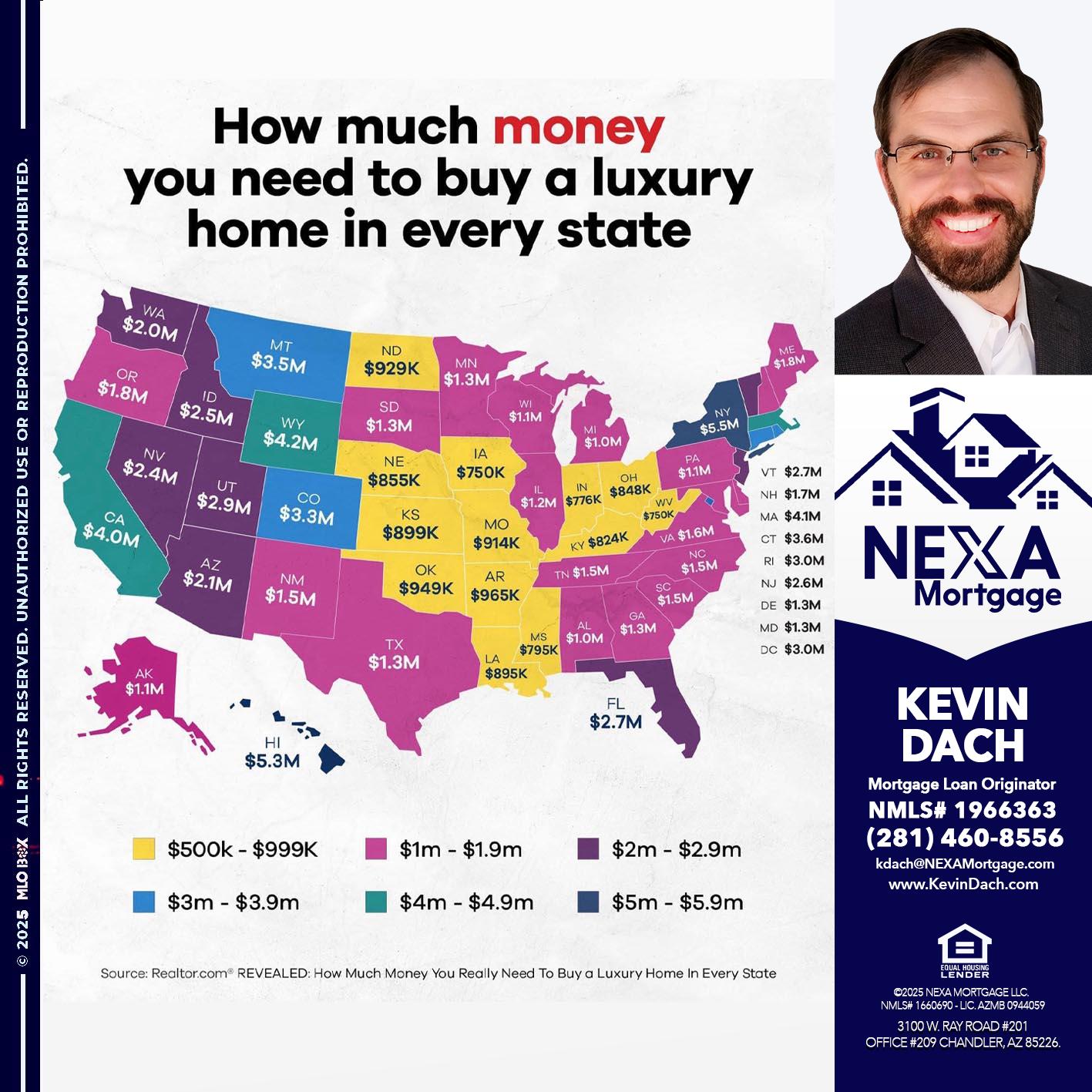 HOW MUCH MONEY - Kevin Dach -Loan Officer